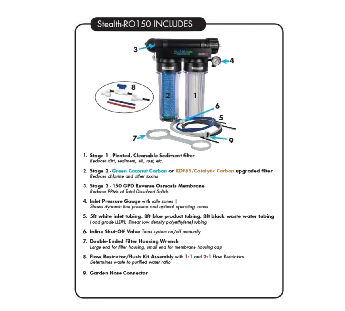Stealth-RO150 Reverse Osmosis System – HYDROTECH HYDROPONICS